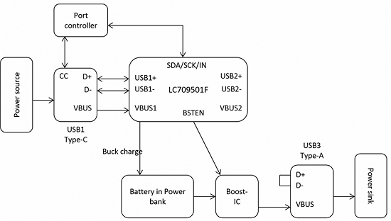 How to introduce the characteristics of USB PD into mobile power supply ...
